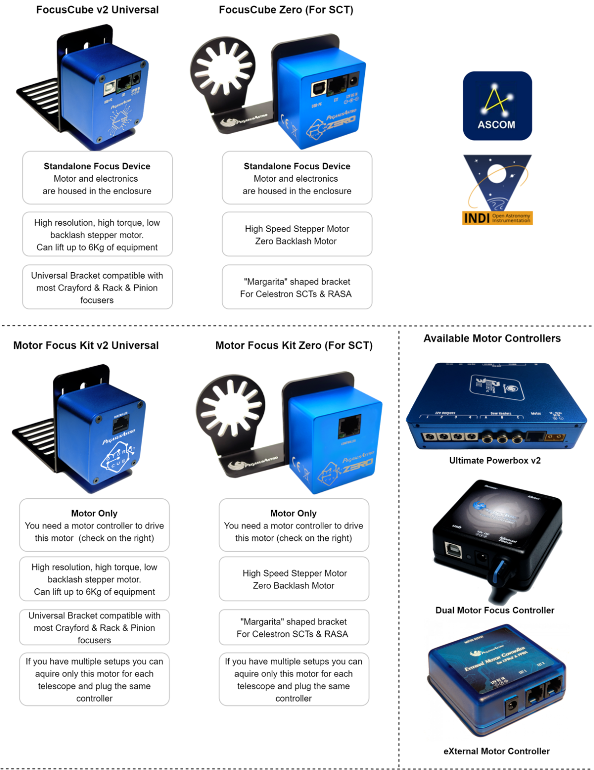 PRODUCTS – Focus Controllers & Motors – Please Read this before you ...